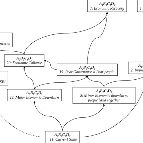 A Typical Scenario Tree Download Scientific Diagram