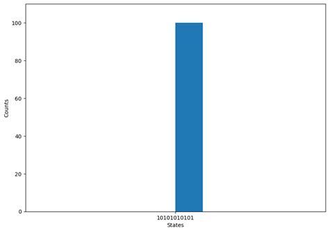 Bernstein Vazirani Algorithm Quantum Rings Sdk Documentation