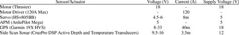 Electronic Component Specification Download Scientific Diagram
