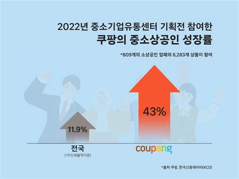 보도자료 Archives 쿠팡 뉴스룸