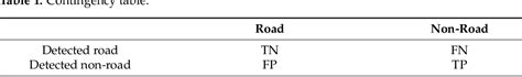 Table 1 From An Obstacle Detection Algorithm Suitable For Complex
