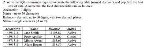 Solved Write The SQL Commands Required To Create The Chegg