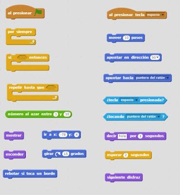Informática Liceo N Maldonado Scratch Bloques básicos