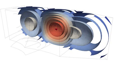 Modeling Arbitrary Order Lagrange Finite Elements In The Visualization