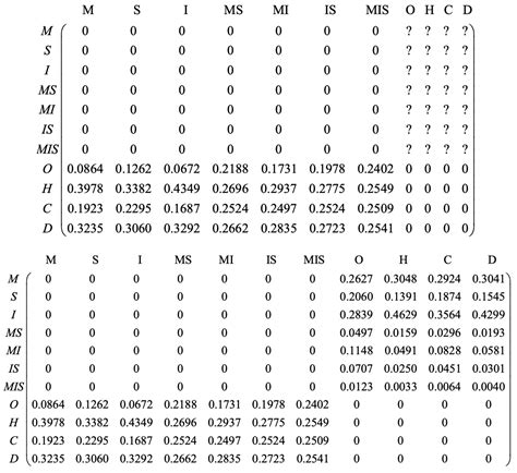 Applied Sciences Free Full Text Bayesian Matrix Learning By