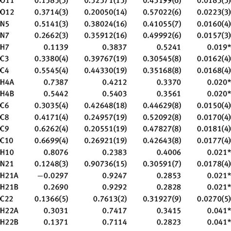 Fractional Atomic Coordinates And Isotropic Or Equivalent Isotropic Download Scientific Diagram