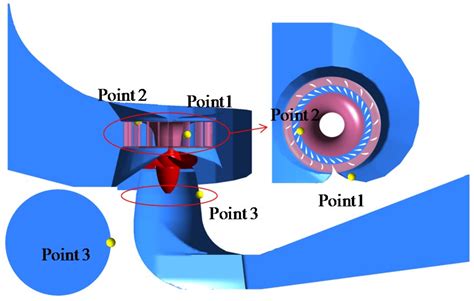 Load Rejection Transient Process Simulation Of A Kaplan Turbine Model By Co Adjusting Guide