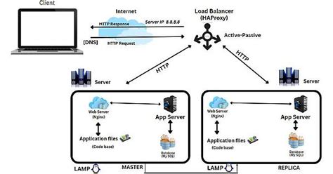 1 Distributed Web Album On Imgur