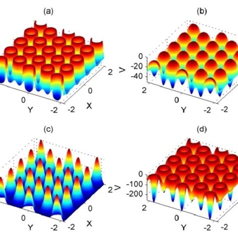 Dirac Point Solitons In Kerr Nonlinear Media The Lattice Potential Is Download Scientific