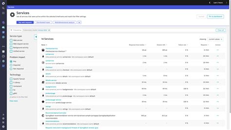 Istio Service Mesh Monitoring And Observability Dynatrace Hub