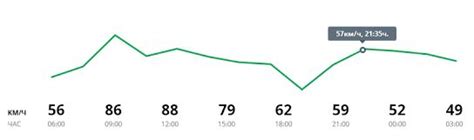 Javascript How Implement The Following Chart In Latest Google Chart Api Stack Overflow