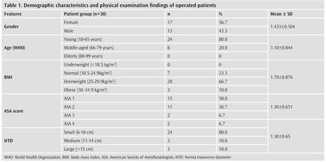 Is Component Separation A Safe Method In Incisional Hernias Istanbul Medical Journal Is