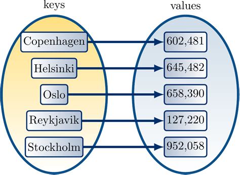 Introduction Sets And Maps CS A DSA Beta Documentation