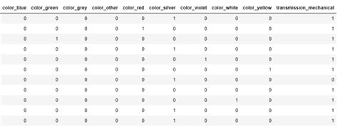 a simple explanation of using get dummies in machine learning eml