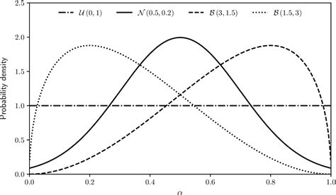 Table 1 From A Weighted Sum Method For Solving The Bi Objective Traveling Thief Problem