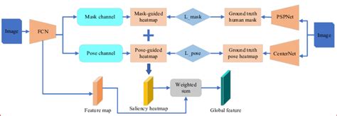 Network Structure Of Feature Aggregation Module í µí° í µí°¦í µí° í