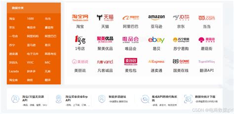 Python爬虫代码示例返回京东详情页图片京东商品详情api采集京东爬虫代码 Csdn博客