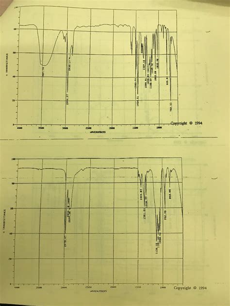 Solved IR Problem Set Match Each Of The Following Chegg Com