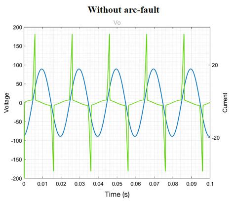 Comparison Between States With And Without Arcfaults The Simulation