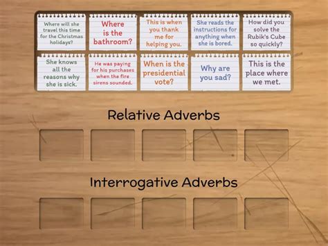Relative Adverbs Vs Interrogative Adverbs Group Sort