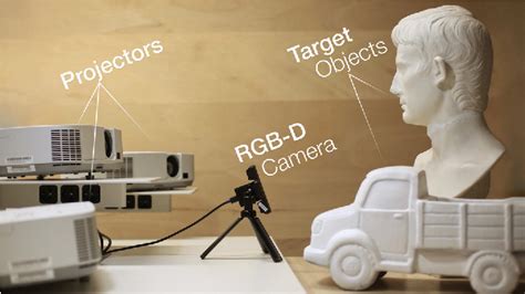 figure 1 from auto calibration for dynamic multi projection mapping on