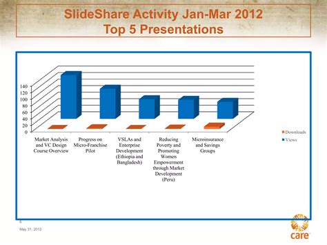 June 2012 Analytics Brief Ppt