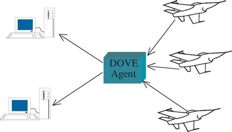 Figure 1 From A Distributed Object Visualization Environment Applying
