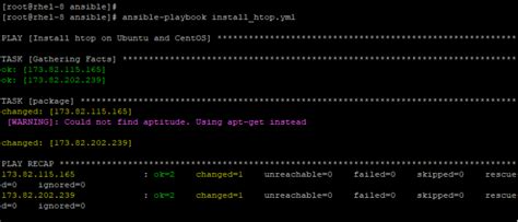How To Use Ansible Modules For System Administration Tasks Part