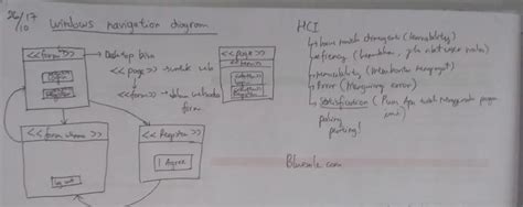 Catatan Minggu 7 Windows Navigation Diagram Review Hci Benyamin Limanto