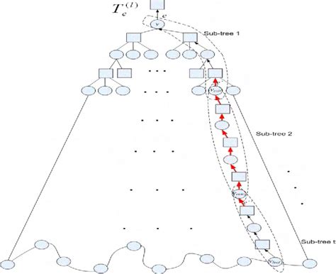 Figure 1 From Analysis Of Ldpc Decoding Schedules Semantic Scholar