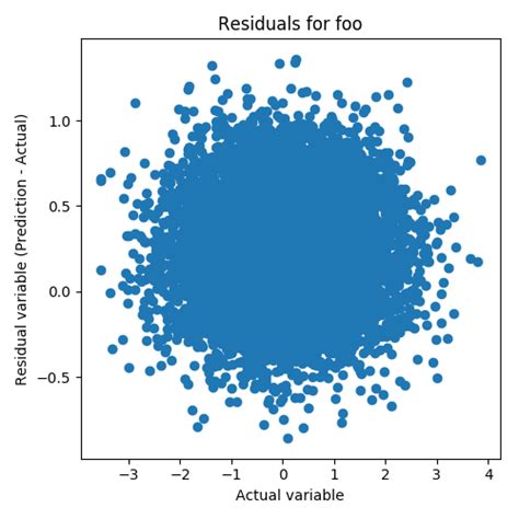 GitHub Sbarton Mlplot Machine Learning Evaluation Plots Using Matplotlib