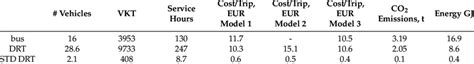Main Results Of The Base Case Simulation Download Scientific Diagram