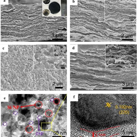 Hybrid Pulse Power Characterization HPPC Test Discharge And Charge Download Scientific