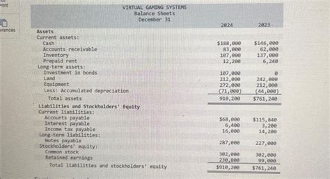 problem 12 5a algo calculate profitability ratlos