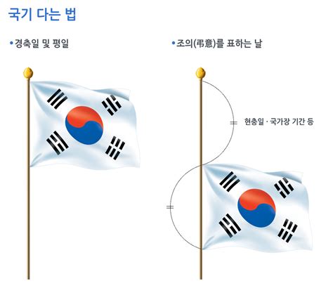 ‘광복절 태극기 게양하는 방법 공무원뉴스