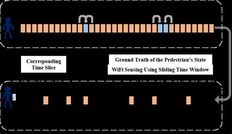 The Emulation Of Passive Wifi Sensing In The Semi Synthetic Datasets