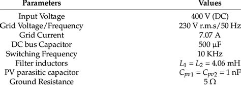Parameters Of The Simulation Model Download Scientific Diagram