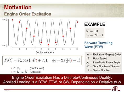 Ppt Vibration Absorbers For Cyclic Rotating Flexible Structures Powerpoint Presentation Id