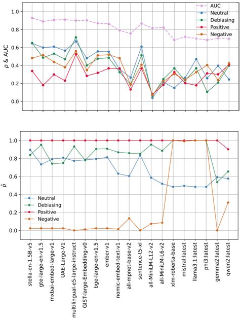[논문 리뷰] On Debiasing Text Embeddings Through Context Injection