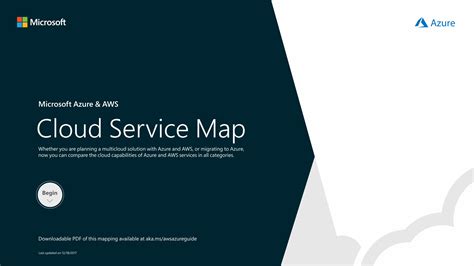 Pdf Microsoft Azure And Aws Cloud Service Map · Elasticsearch Service Cloudsearch Athena Machine