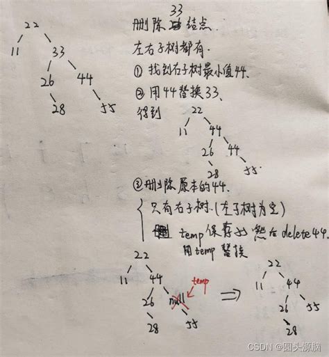 C Ds二叉排序树之删除（详细思路解答）c语言编程题二叉排序树删除 Csdn博客