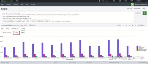 Splunk的图表叠加和可视化选项 知乎