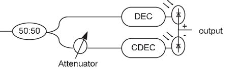 Balanced Detection In Sac Ocdma System Download Scientific Diagram