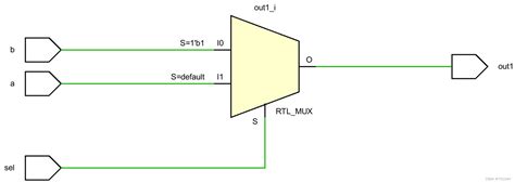 vivado 的安装 and logisim 数字选择器的仿真 logisim数据选择器 csdn博客