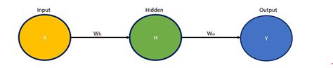 1 One Dimensional Neural Network Download Scientific Diagram