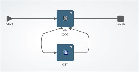 Democratization Of Electromagnetic Simulation Dassault Systèmes Blog