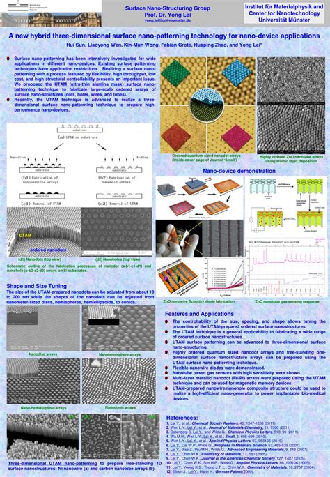 Ppt A New Hybrid Three Dimensional Surface Nano Patterning Technology