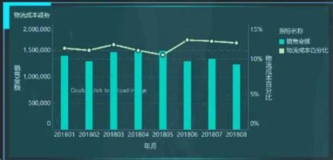 物流数据分析怎么做打包完整指标案例分析详解 FineBI大数据分析软件