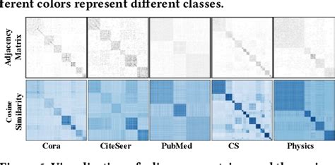 Figure 1 From Geometric Graph Representation Learning Via Maximizing