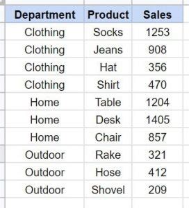 How To Use The SORTN Function In Google Sheets
